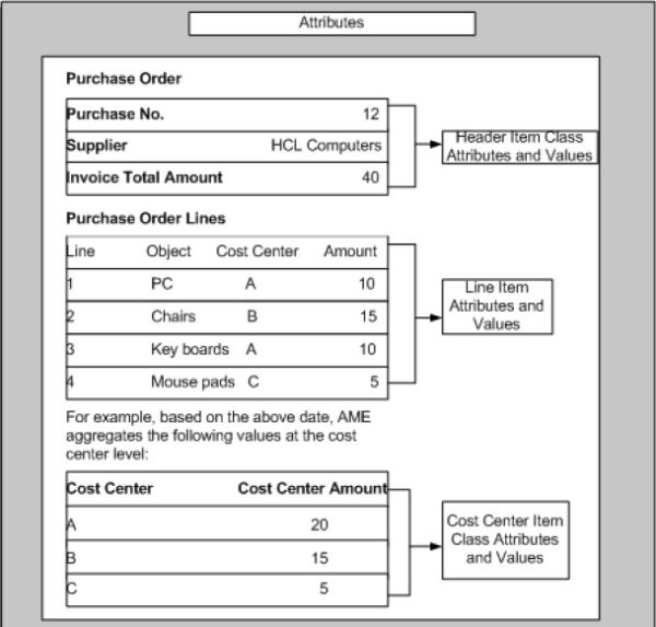 AME Overview - ERPWebTutor