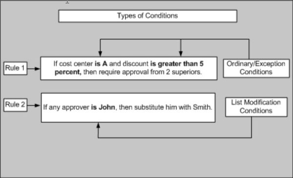 AME Overview - ERPWebTutor