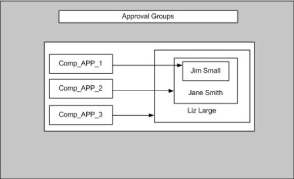 AME Overview - ERPWebTutor