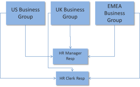 Security-GROUP-enabled-Model-Design - ERPWebTutor