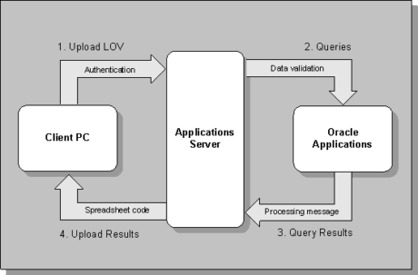 how_webadi_works - ERPWebTutor