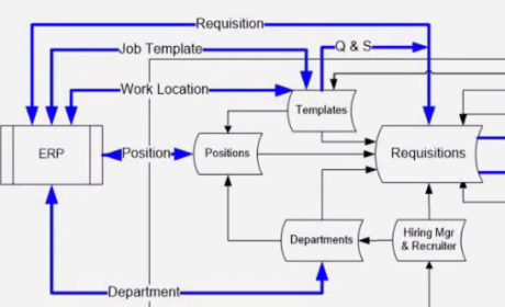 EBS Taleo Integration