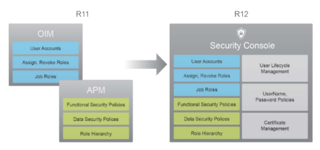 Oracle HCM Cloud Release 12: The Top 5 Most Valuable Features - ERPWebTutor