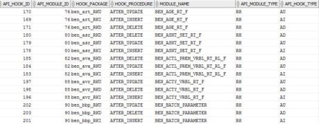 Understanding User Hook in Oracle EBS R12 - ERPWebTutor
